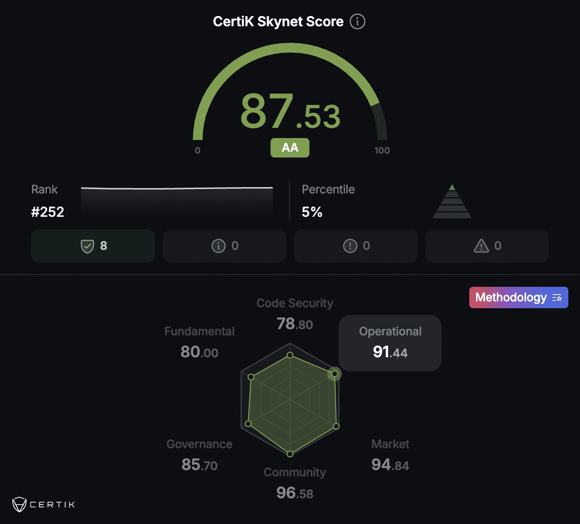 What is Algorand? A Beginner's Guide to ALGO