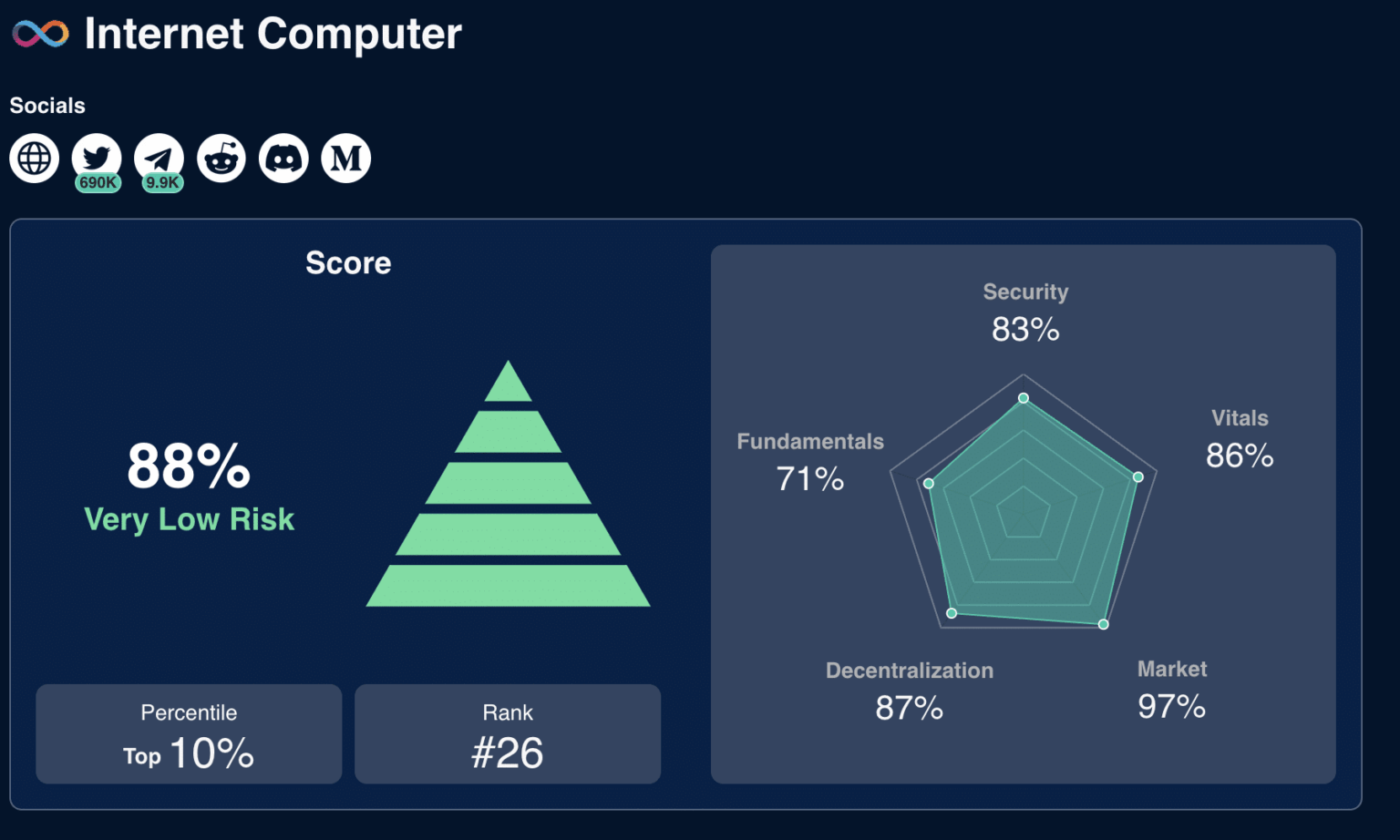 What is Internet Computer (ICP)? A Beginner's Guide
