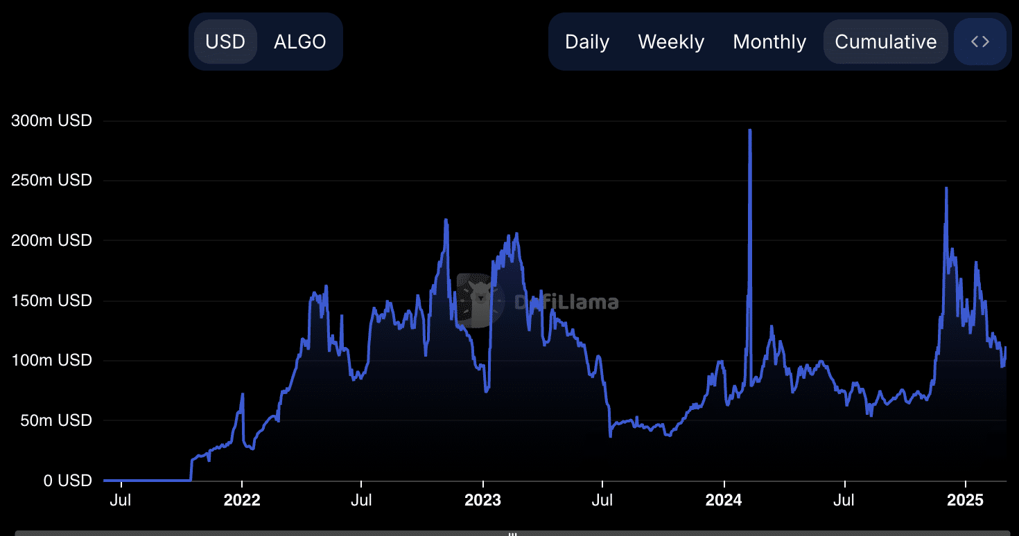 What is Algorand? A Beginner's Guide to ALGO