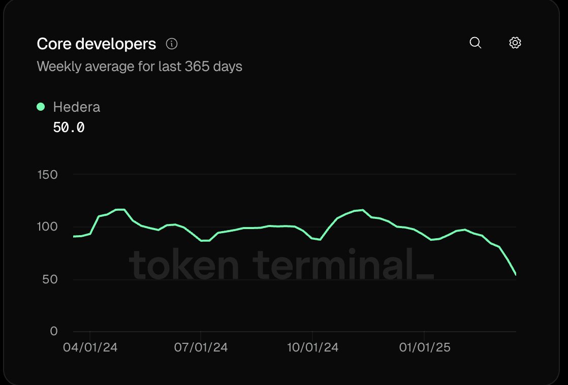 How to Buy Hedera (HBAR): Steps & Exchanges