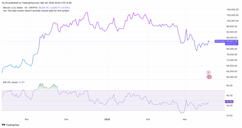 Best Crypto for Day Trading: A Beginner's Guide