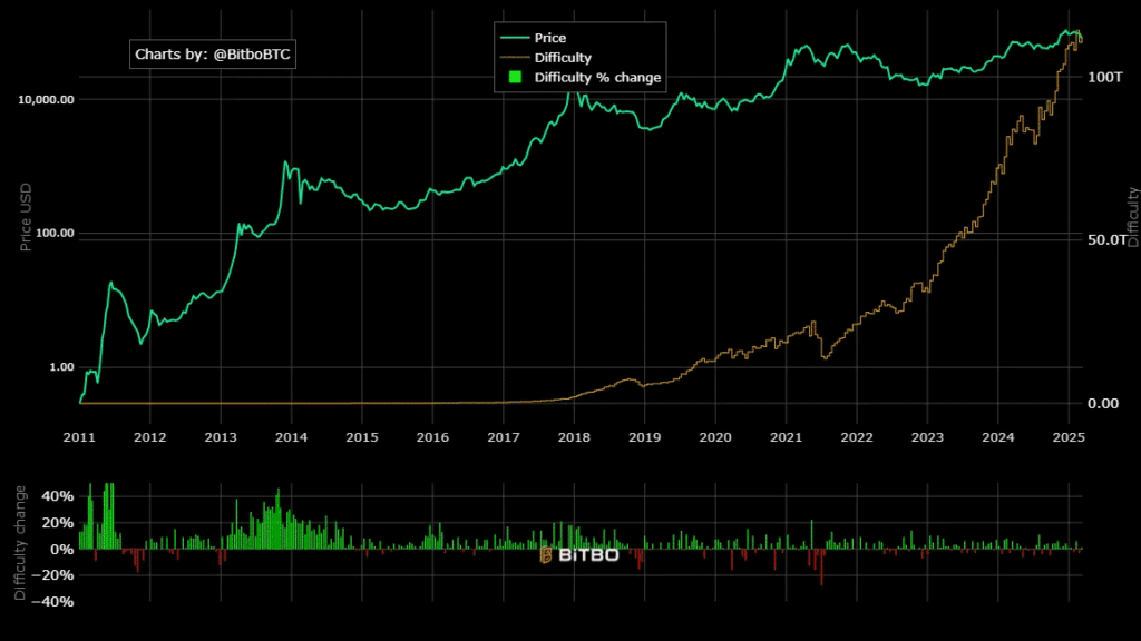What is Bitcoin Mining and How Does it Actually Work in 2025