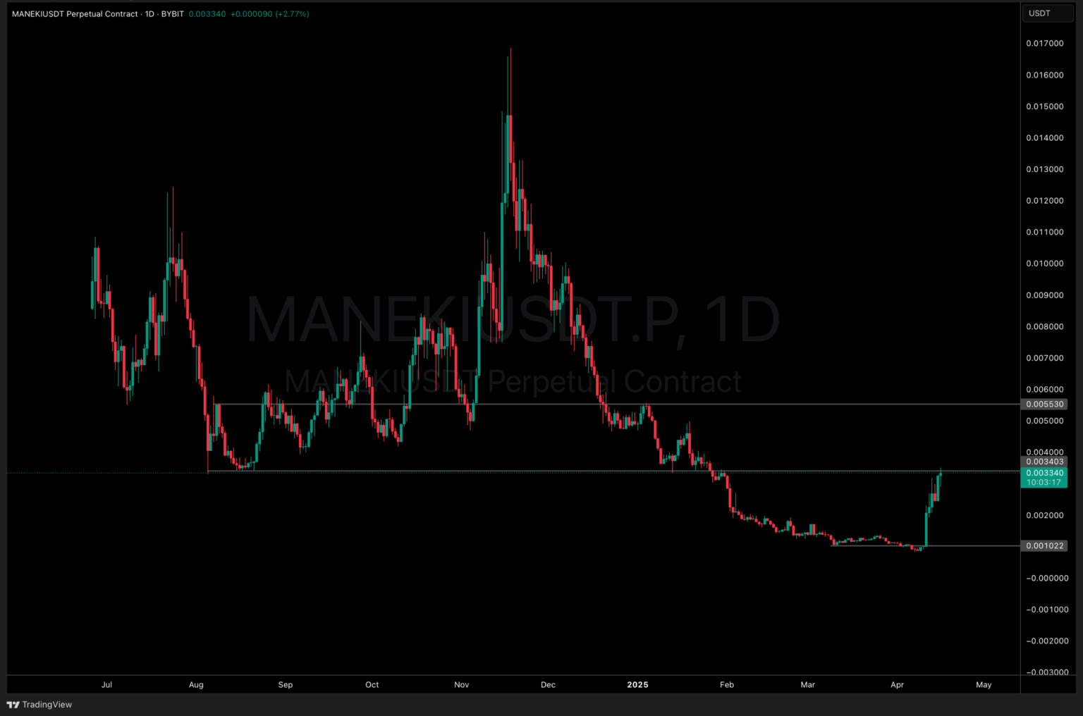 Is MANEKI Crypto a Secret Sleeping Giant? MANEKI Leads Cat Meme Coin ...