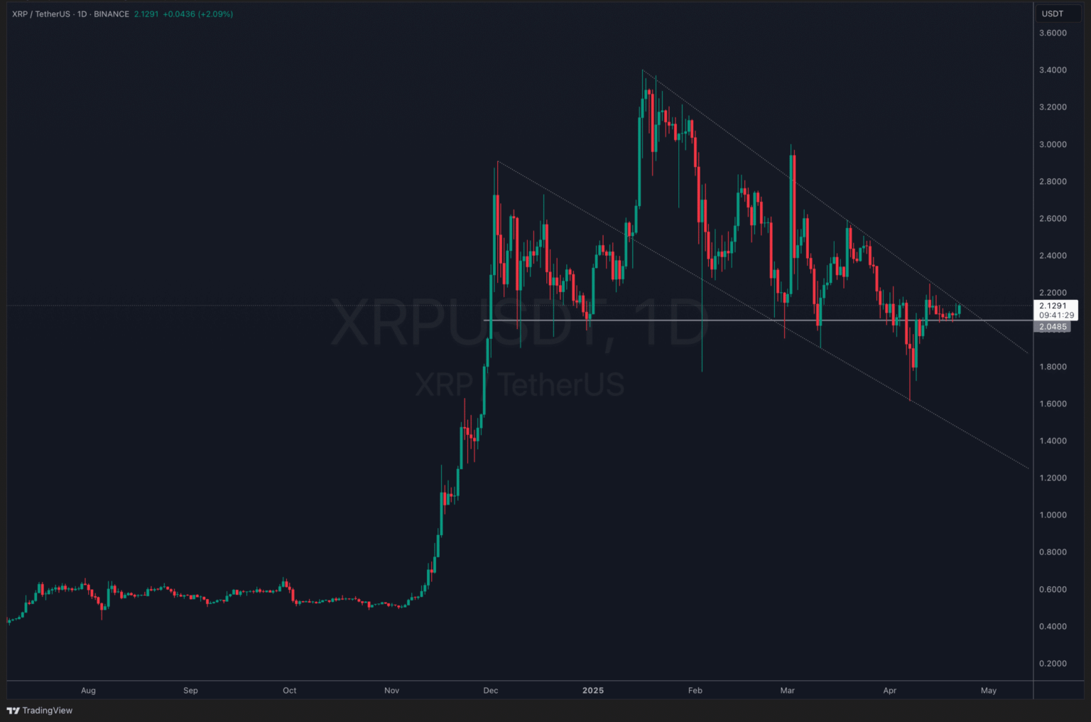 XRP Holders Brace for Blast Off After Coinbase Derivatives Move