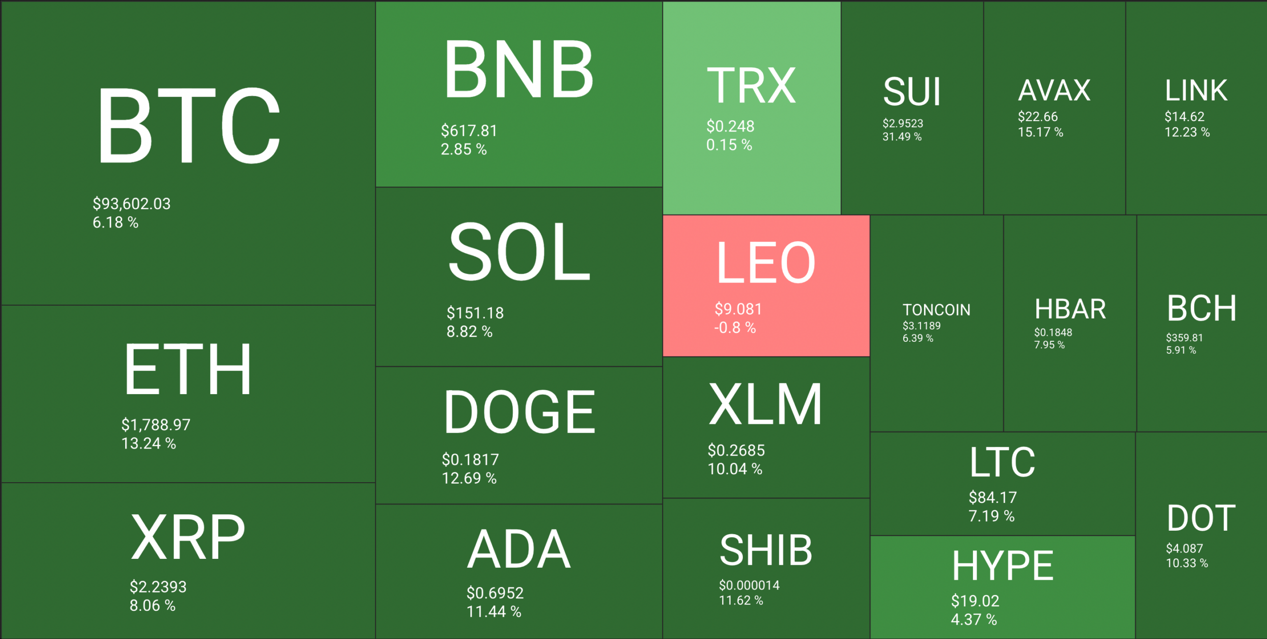 HYPER Crypto VS HYPE Crypto: Best New Crypto to Buy in April? - 99Bitcoins