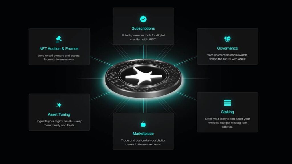 How to Buy Antix & $ANTIX Price Prediction - 99Bitcoins