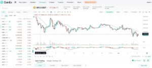 CoinEx Review 2025: Earn More from 1,400+ Altcoins - 99Bitcoins