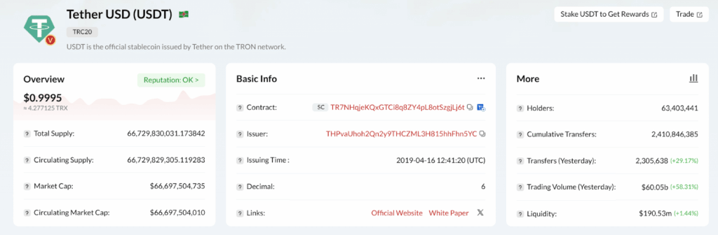 Best TRC20 Wallets in 2025