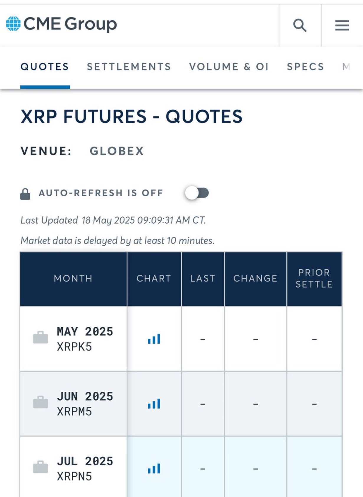 XRP Futures Launch on CME: XRP Crypto Price Breakout Trigger?