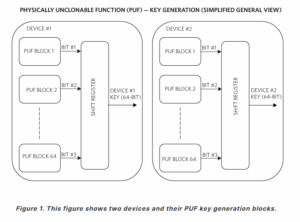 SecuX PUFido Clife Key: Best 2FA Authenticator in 2026?