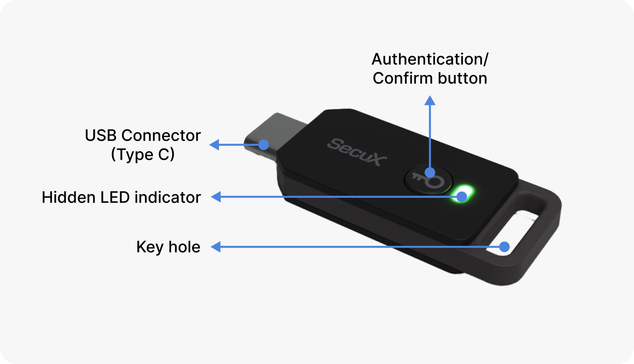 SecuX PUFido Clife Key: Best 2FA Authenticator in 2026?