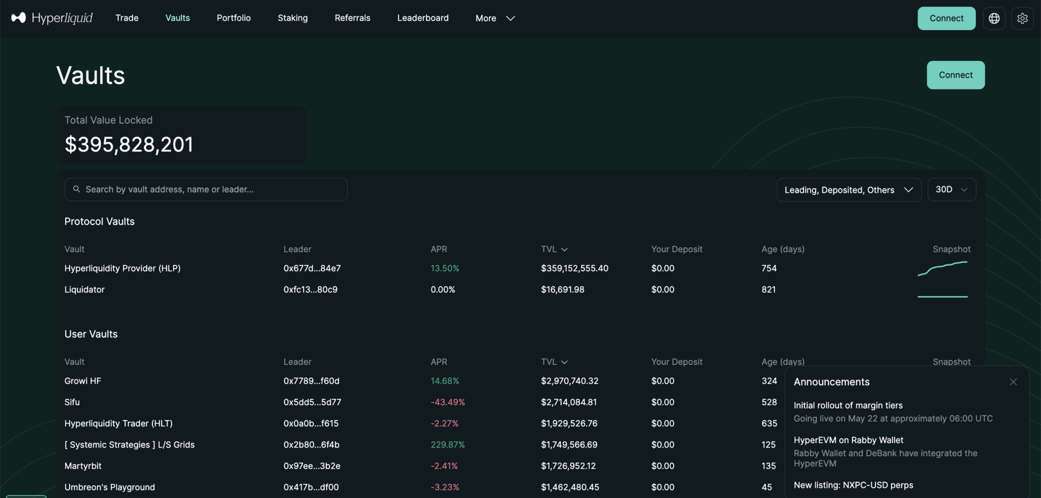 What is Hyperliquid (HYPE): A Beginner's Guide