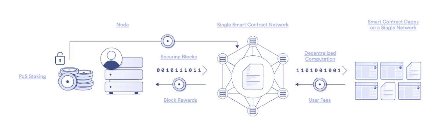 Chainlink Staking: How to Stake LINK in 2026