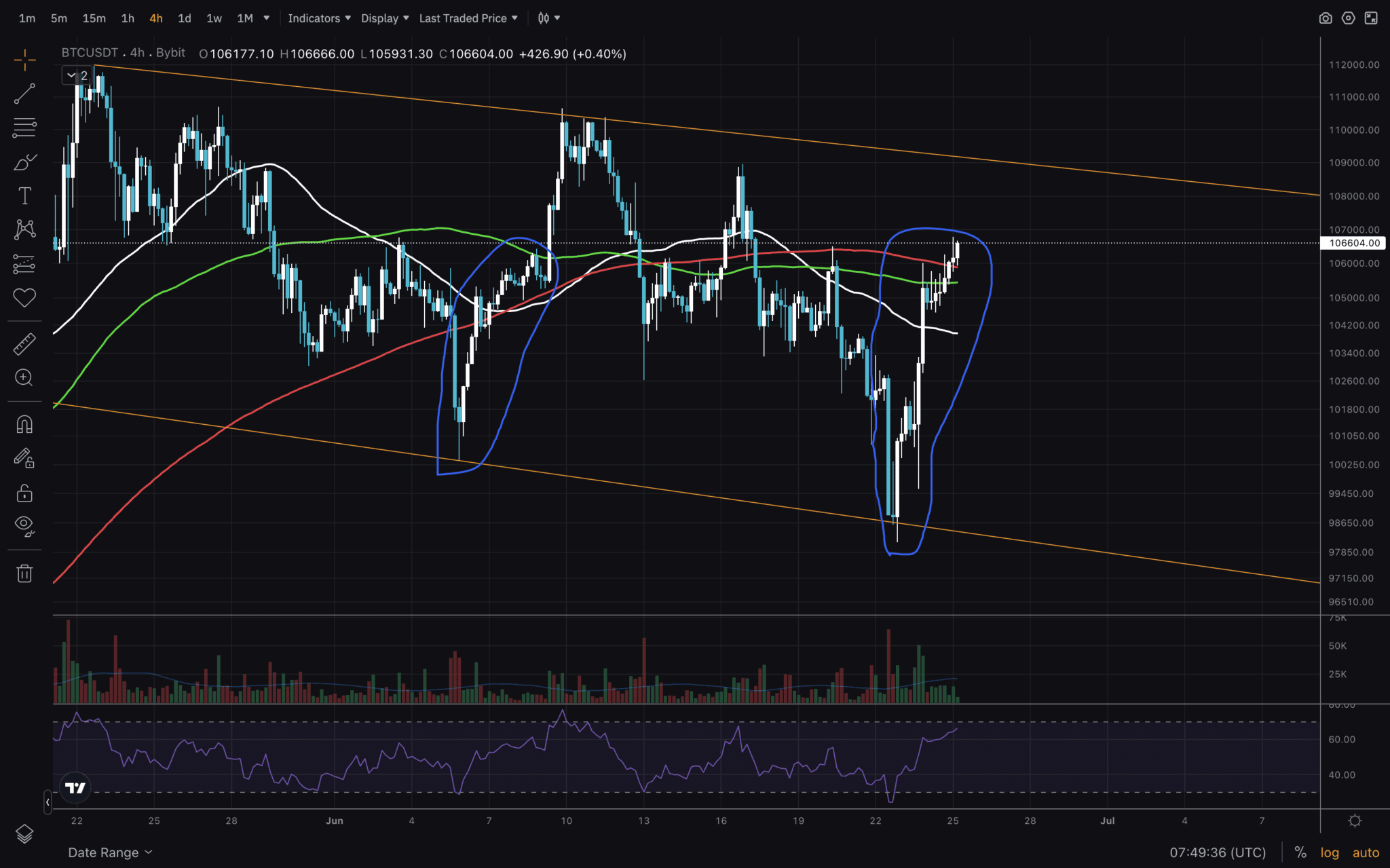 Bitcoin Traders Scramble For Last Minute BTC USD Positions