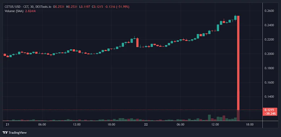 Sui Price Predictions 2025, 2030, 2035: How High Can $SUI Go?