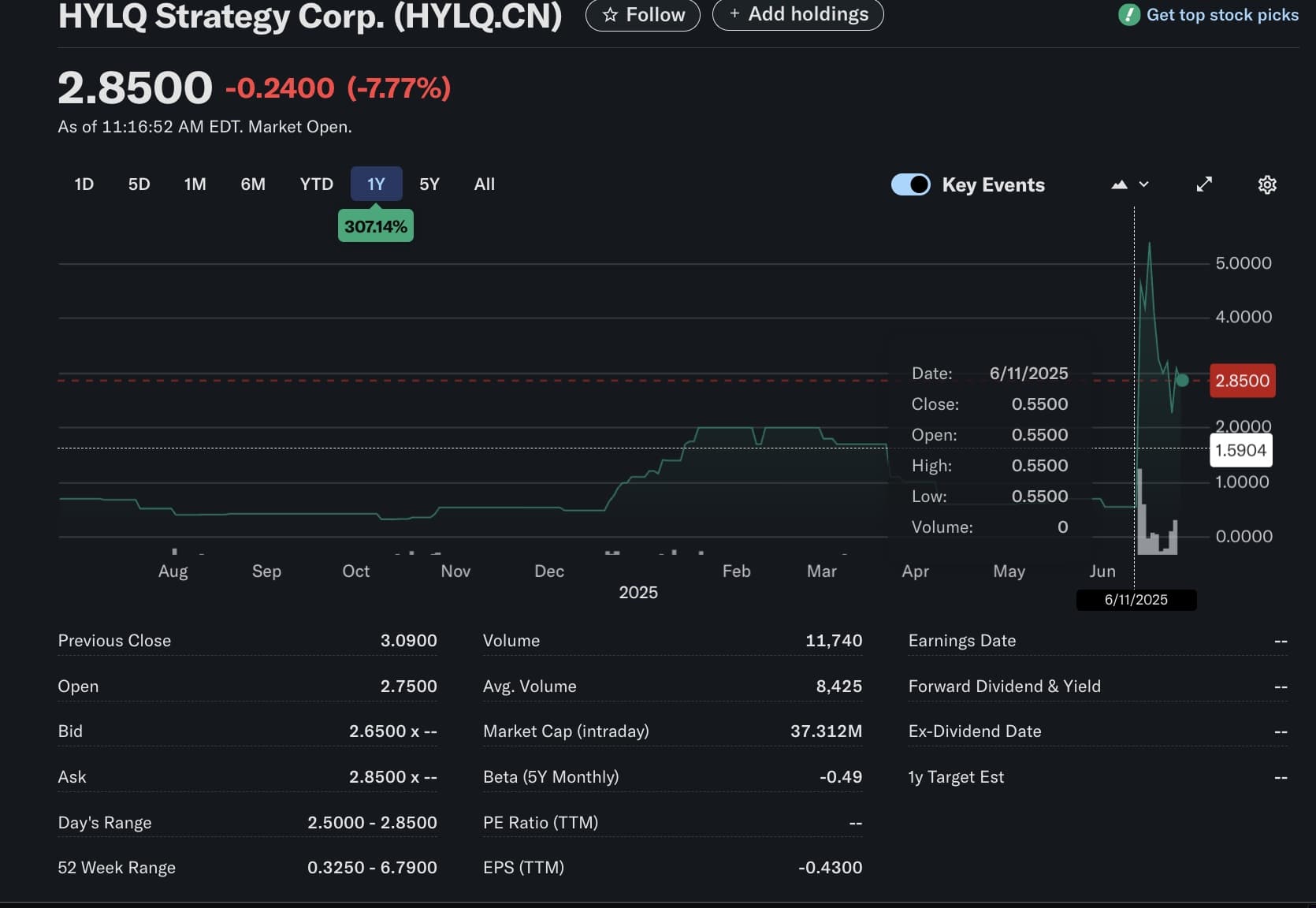 Top 9 Best Crypto Stocks to Buy Now in 2025