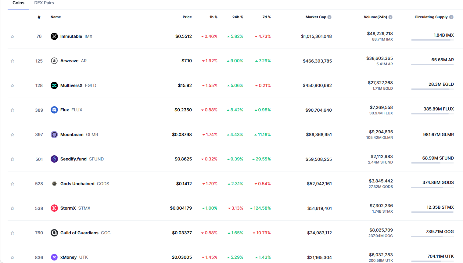 Top 17 Best Crypto to Buy Right Now (in December 2025)