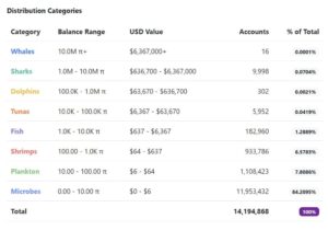 What is Pi Network (Pi): A Beginner's Guide