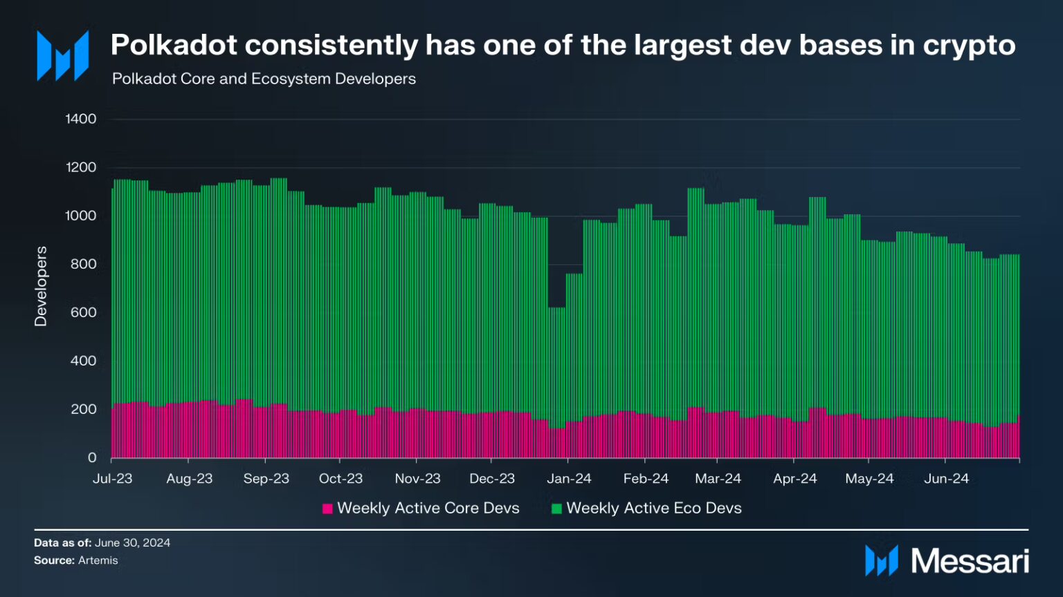 Polkadot Price Prediction 2025-2030