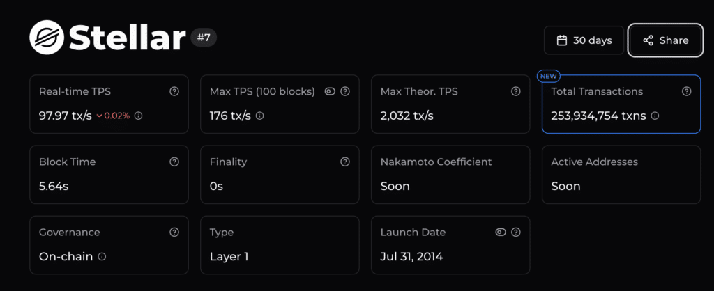 What is Stellar (XLM): A Beginner's Guide