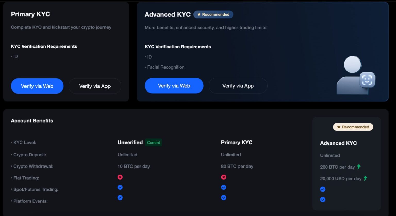 How to Sell Pi Coin (PI) - A Simple Guide