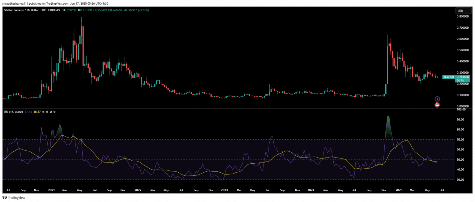 What is Stellar (XLM): A Beginner's Guide