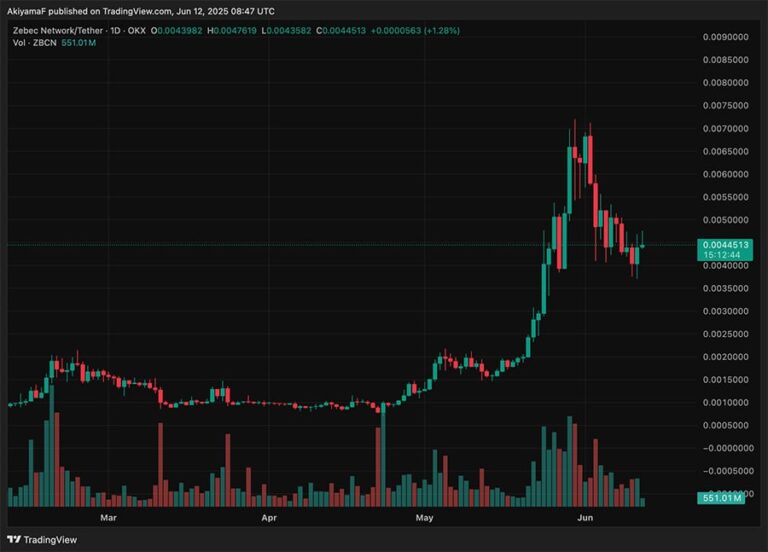 Could ZEBEC Crypto Be Secret New Binance Listing: Expert Predicts Next ...