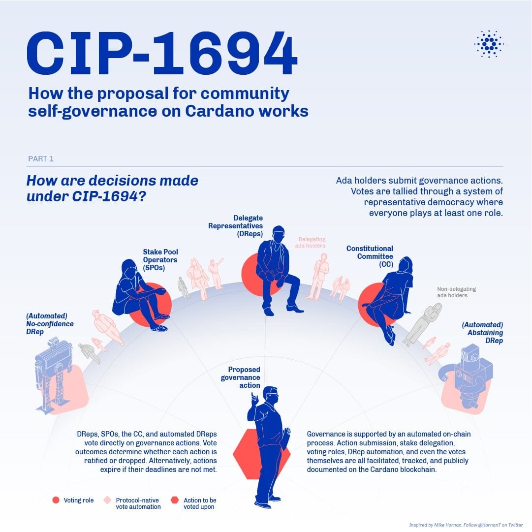 Cardano (ADA) Price Prediction 2025-2030