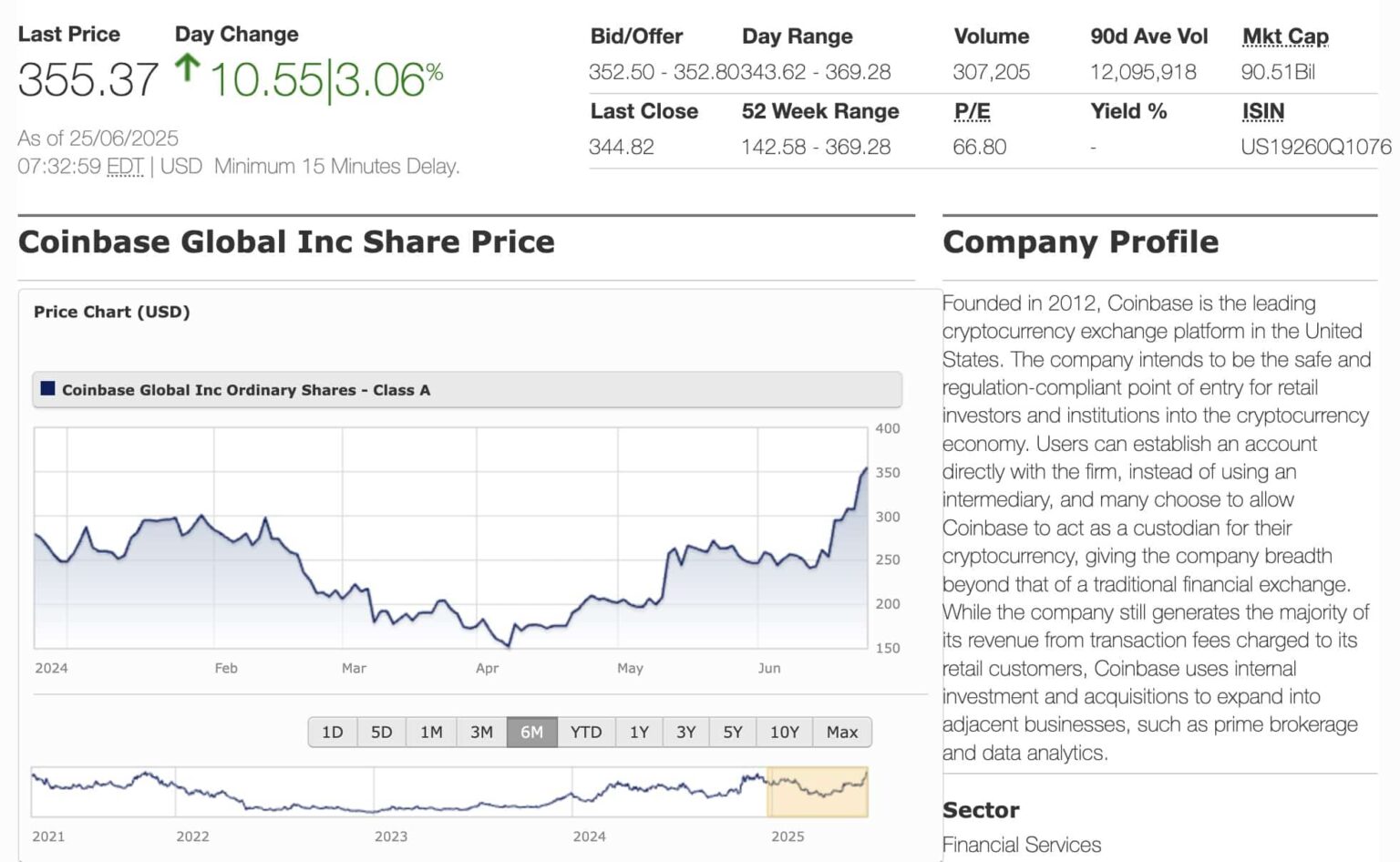 Top 7 Best Crypto Stocks to Buy Now in 2026