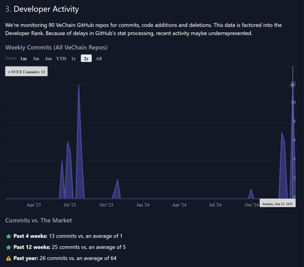 What is VeChain (VET): A Beginner's Guide