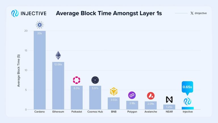 What is Injective (INJ)? A Beginner's Guide