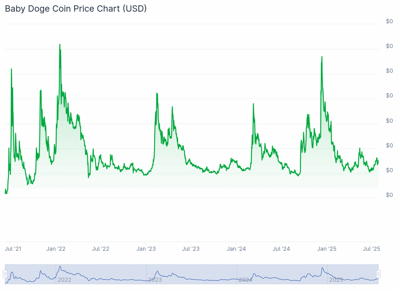 Baby Doge Coin ($BABYDOGE) Price Prediction 2026-2030