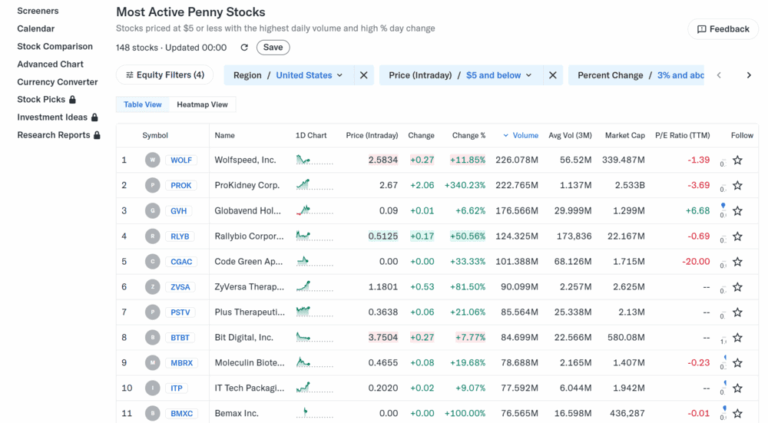 10 Best Penny Stocks to Buy in 2025
