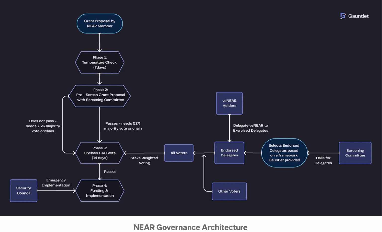 What is Near Protocol (NEAR): A Beginner's Guide