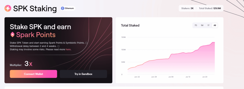 SPK Crypto Up 220% in 3 Days: Why is Spark Rallying