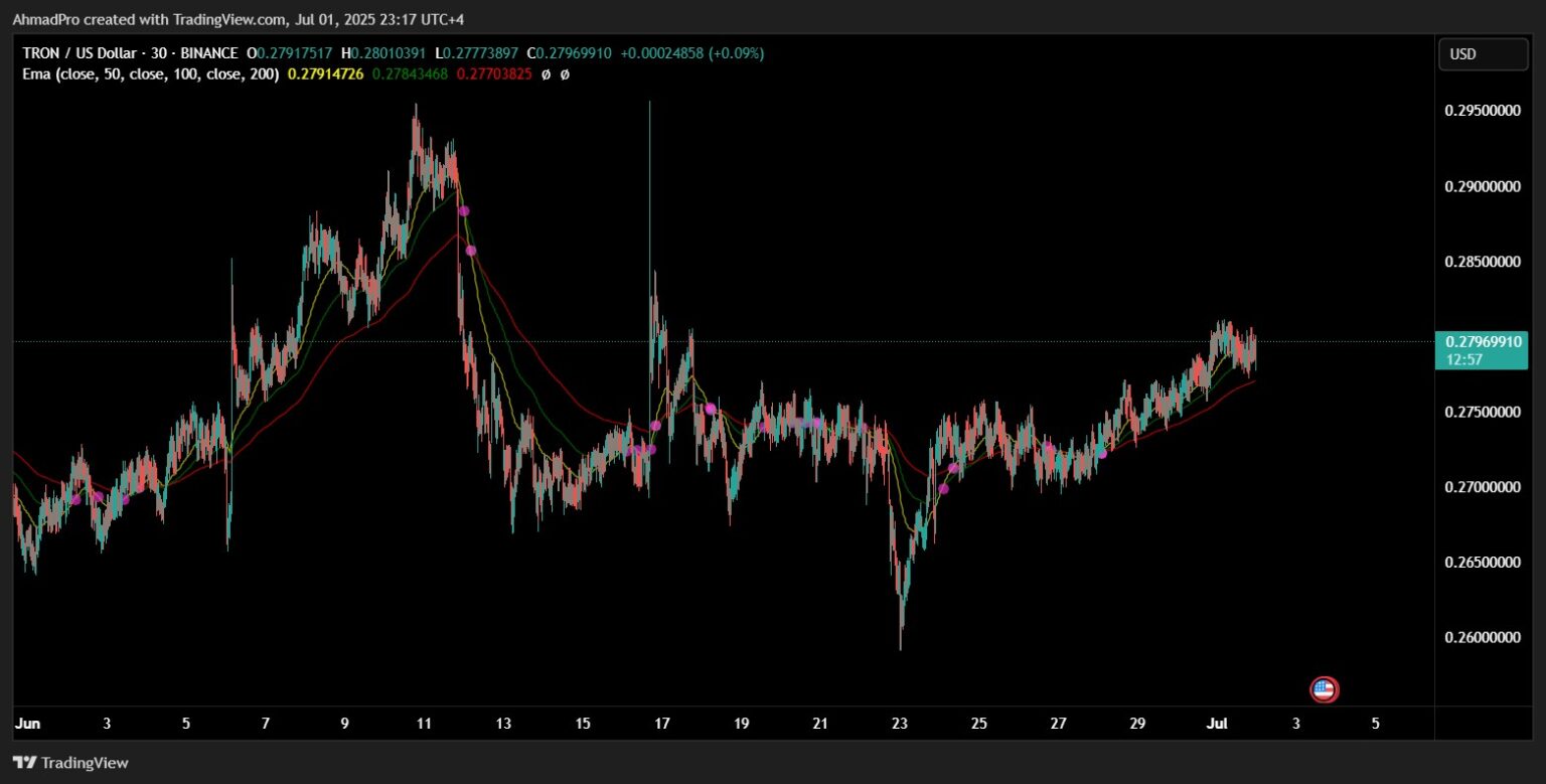 Tron (TRX) Chain Set To Go Parabolic In July? Price Predictions ...
