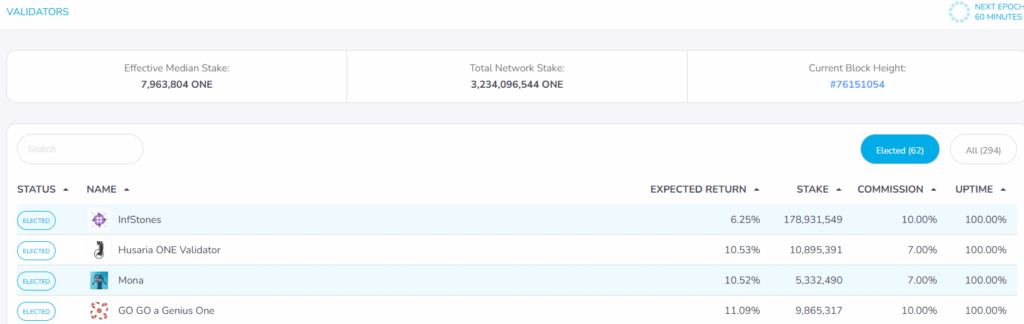 Harmony Staking: Best Way to Stake ONE in 2025