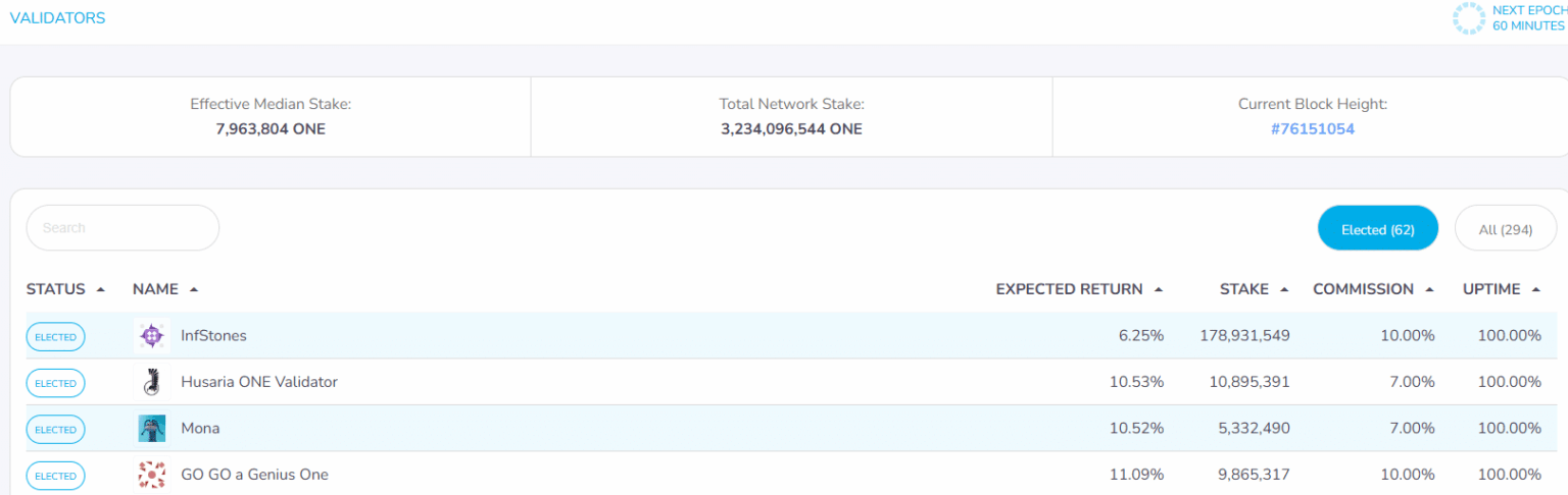 Harmony Staking: Best Way to Stake ONE in 2025