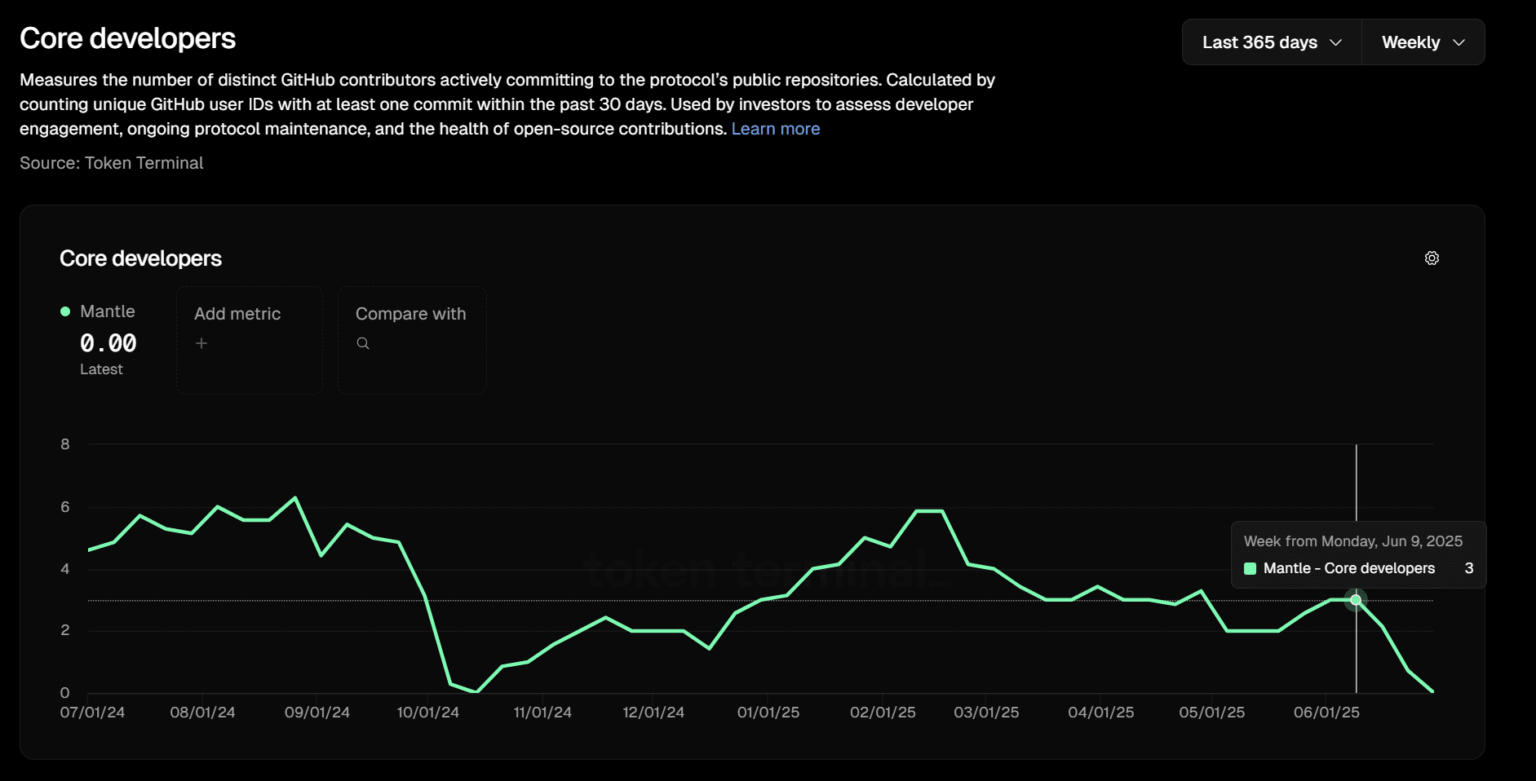 What is Mantle (MNT): A Beginner's Guide