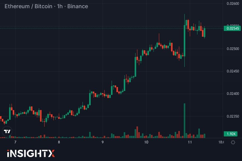 BlackRock ETHA Daily Inflows Surge Past 300 Million: A New Milestone for Ethereum Crypto ETFs ...