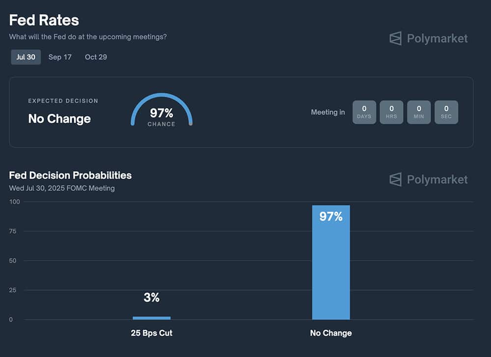 FOMC Meeting Today: Rate to Stay, Trump Wants Powell To Cut - 99Bitcoins