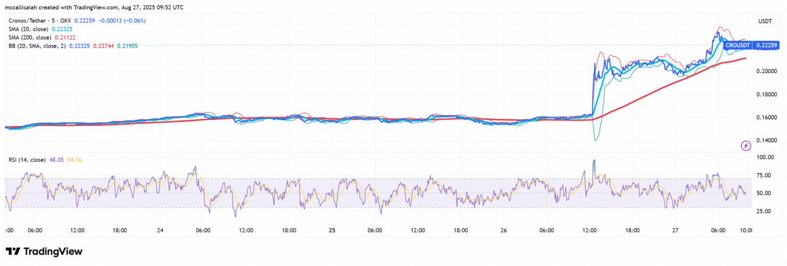 Cronos Crypto Price Prediction: Trump Media Buys $1B in CRO