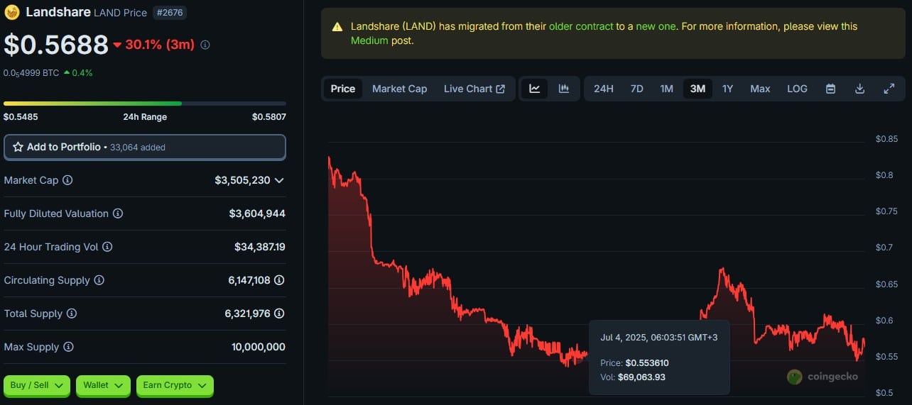 Tron Targets RWA Sector: Top 3 Real World Asset Coins to Buy