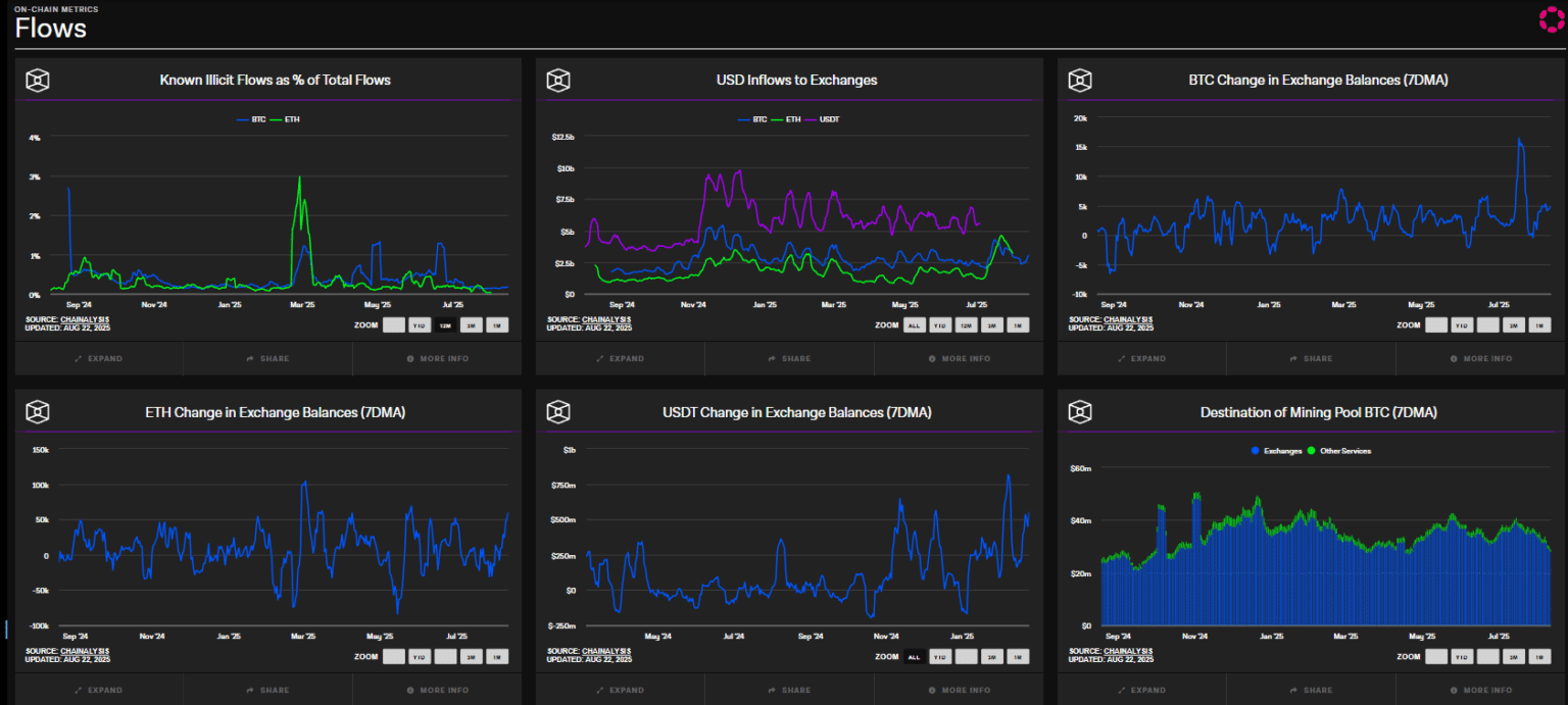 Altcoin Season Trading Strategies: Tips From Traders