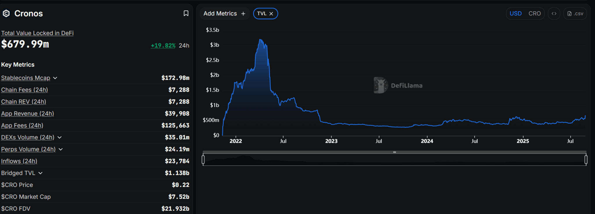 Cronos Crypto Price Prediction: Trump Media Buys $1B in CRO