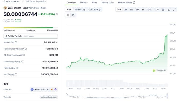 Wall Street Pepe (WEPE) Price Prediction 2026 – 2030