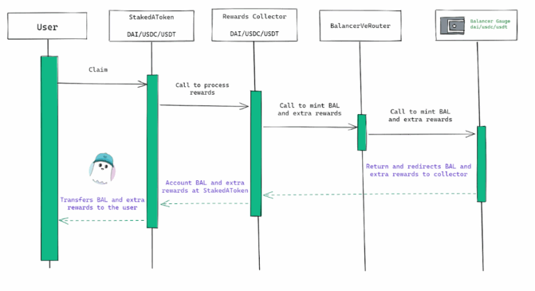 AAVE Staking: Benefits, Risks & Tips for 2025