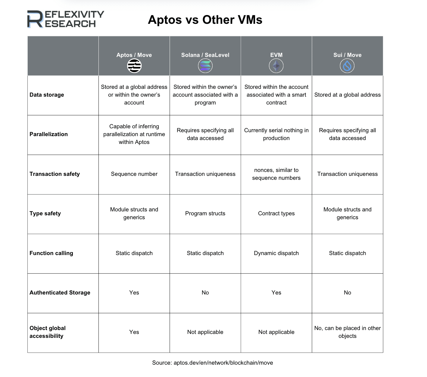 Aptos Staking: How to Stake APT in 2025