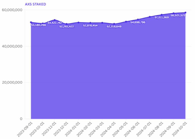Axie Infinity Staking: How to Stake AXS in 2026