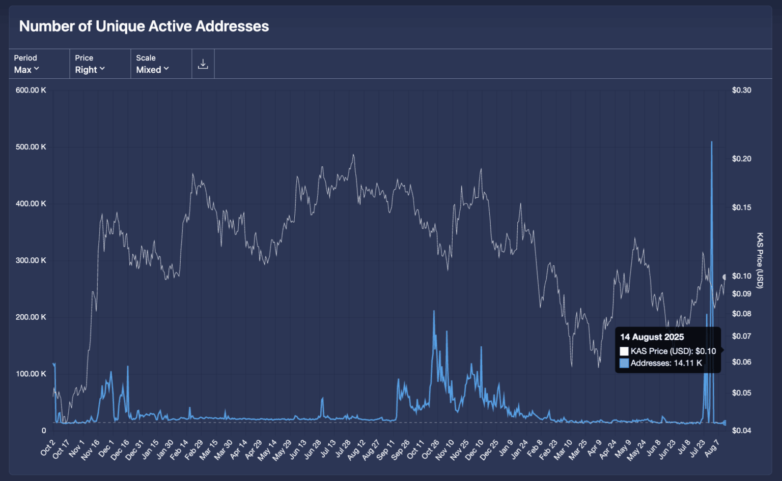 What is Kaspa (KAS): A Beginner's Guide